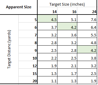 Apparent Target Size - SASS Wire - SASS Wire Forum