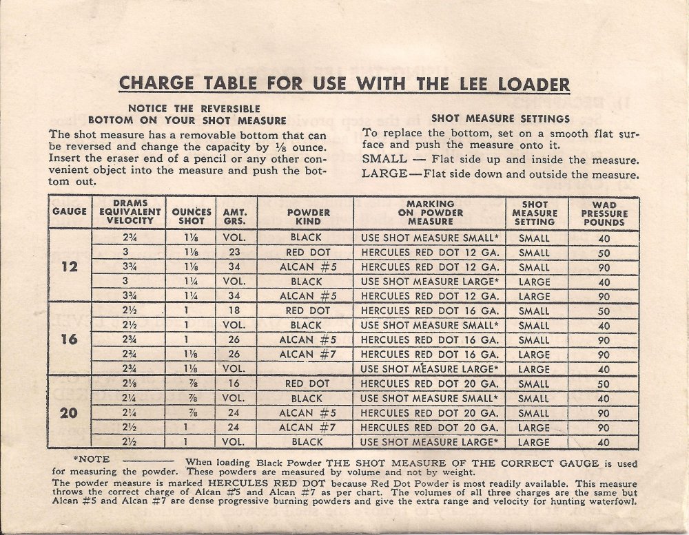 LEE Loader 10 ga 2 7/8: Charge table - SASS Wire - SASS Wire Forum