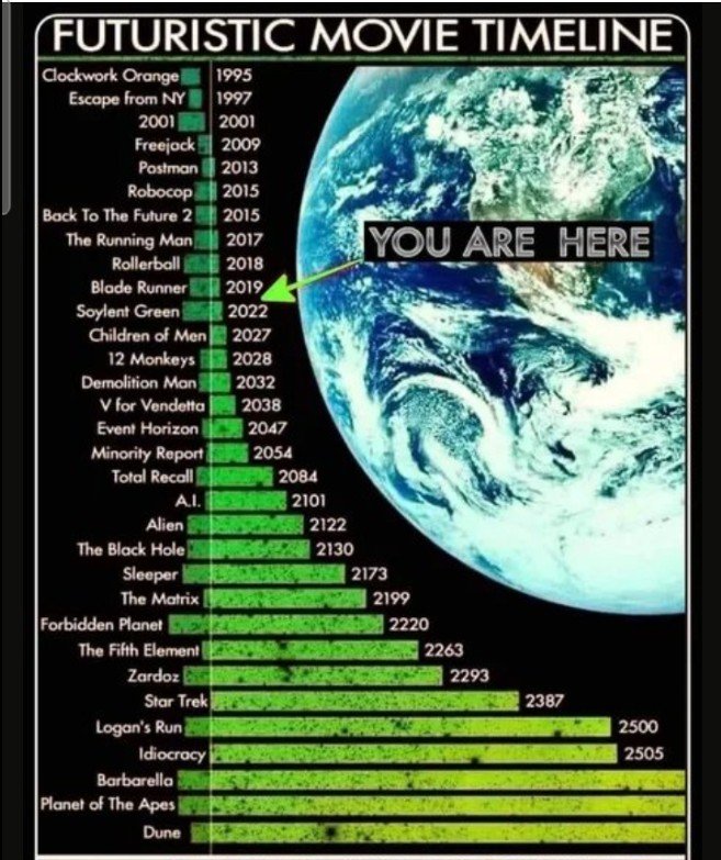 Futuristic Movie Timeline - SASS Wire Saloon - SASS Wire Forum