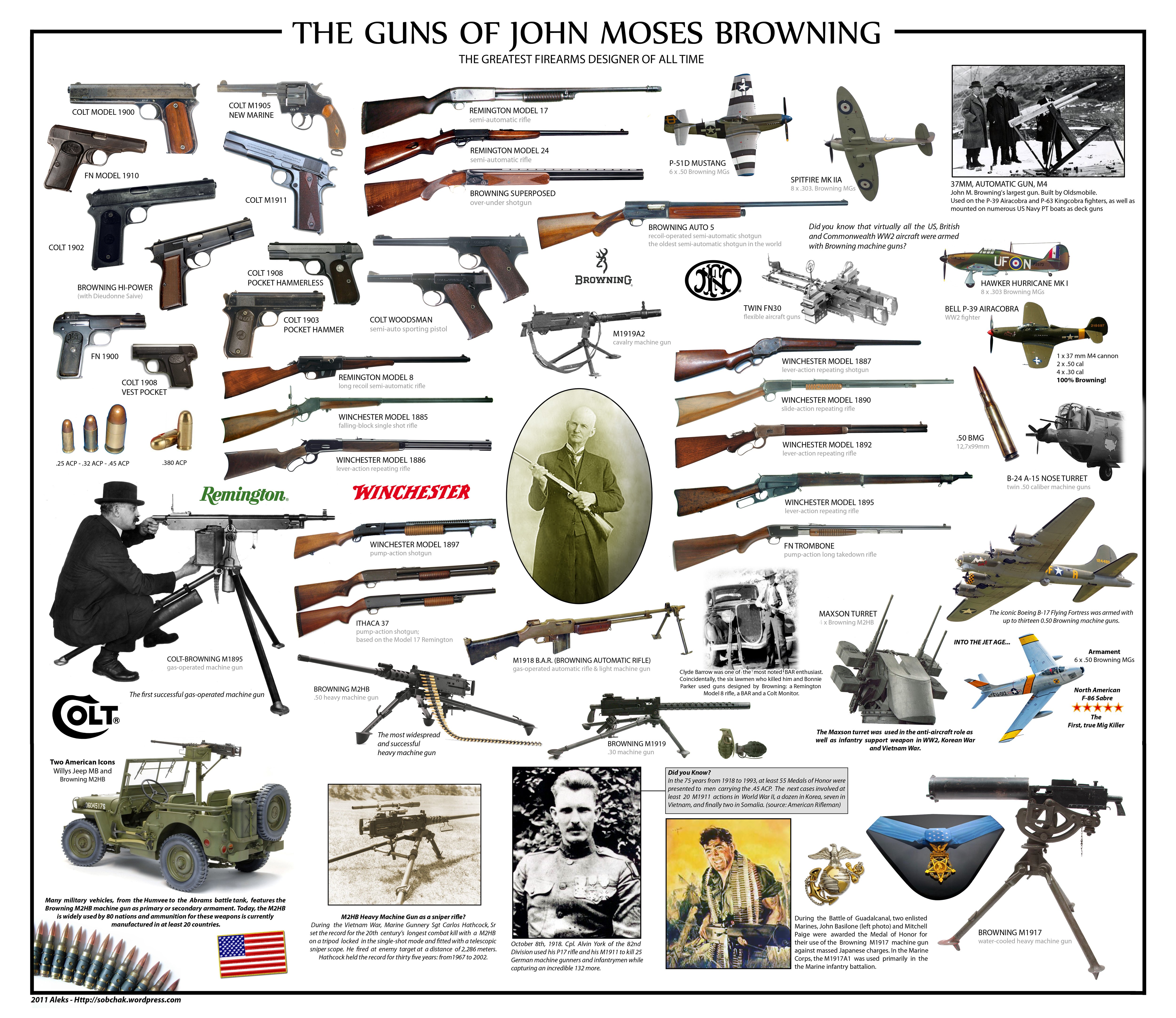 The Guns of John Moses Browning The Remarkable Story of the Inventor ...