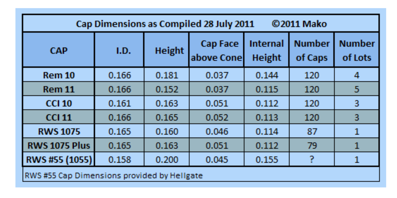 Percussion Cap Dimensions, measured by Mako in 2011 - SASS Wire - SASS ...