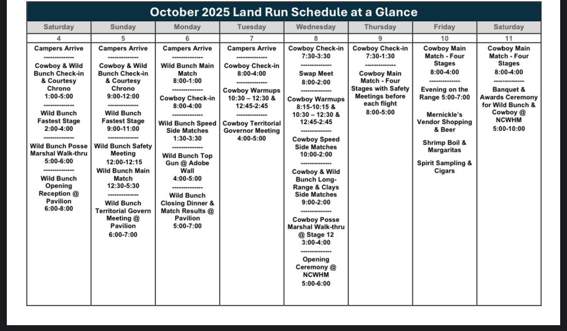 Land Run question - SASS Wire - SASS Wire Forum